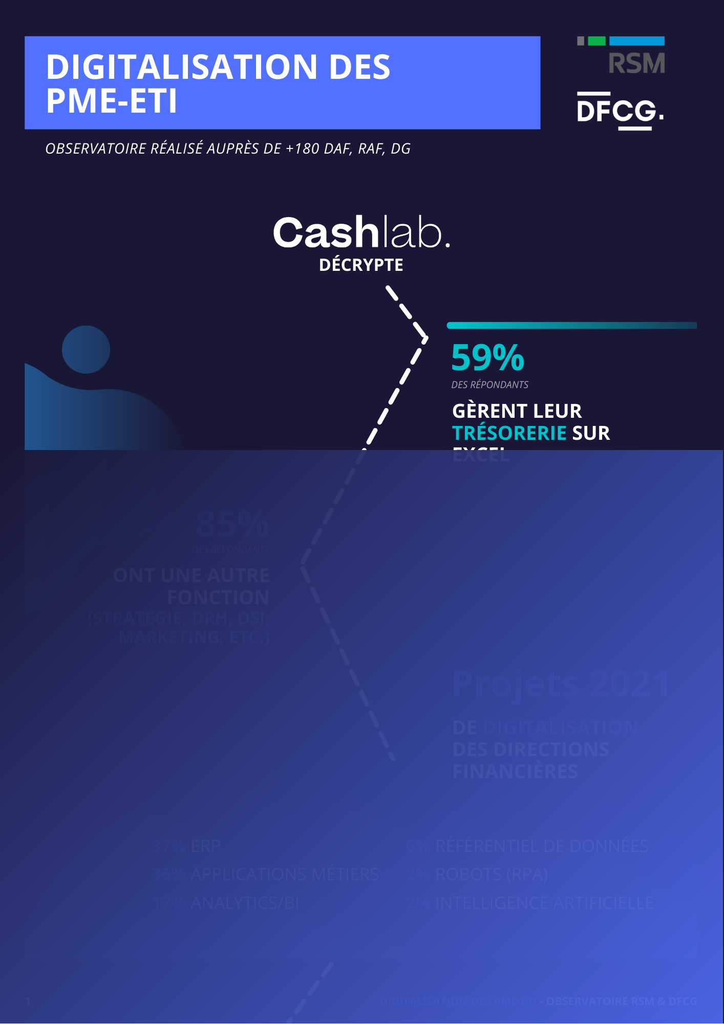 Infographie Cashlab - 1er observatoire DFCG & RSM