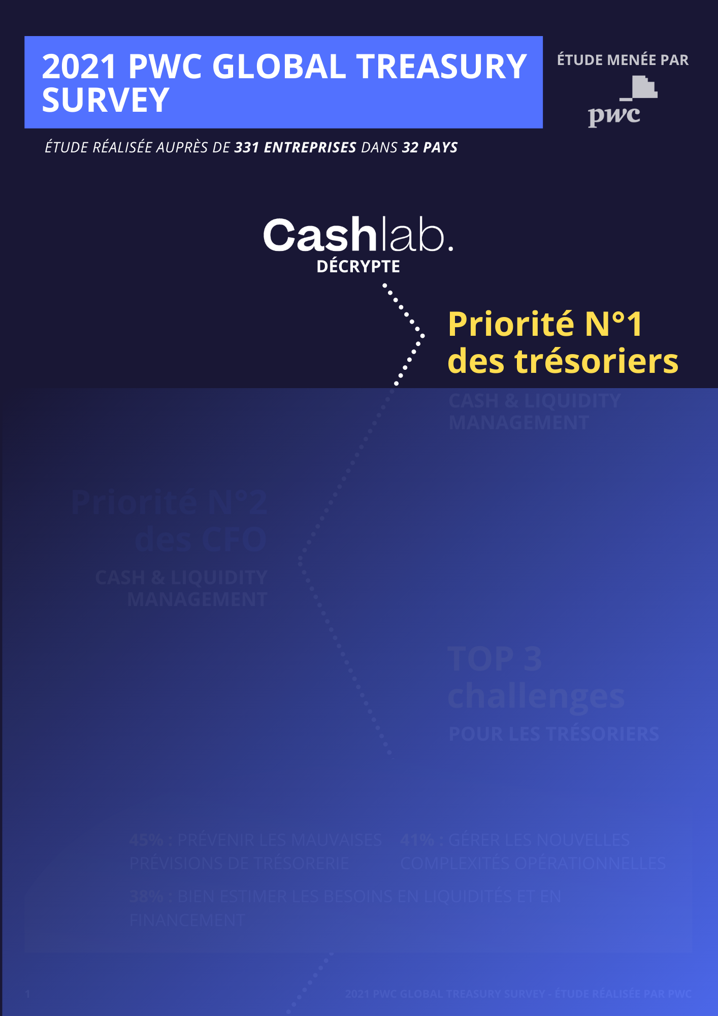 Infographie Cashlab - 2021 PwC Global Treasury Survey